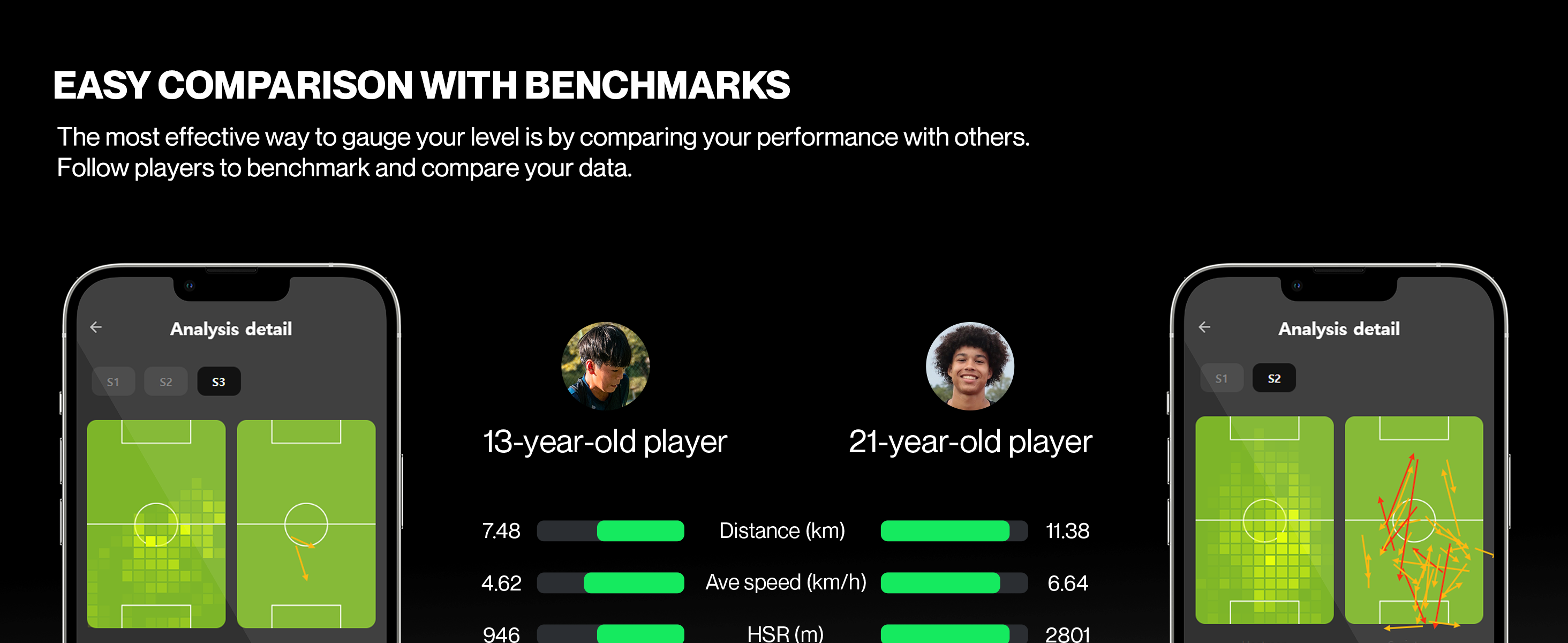 SOCCERBEE LITE 2 SET (GPS tracker + VEST)